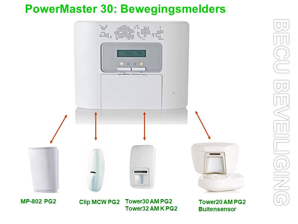 PowerMaster sensoren, bewegingsmelders, next en tower